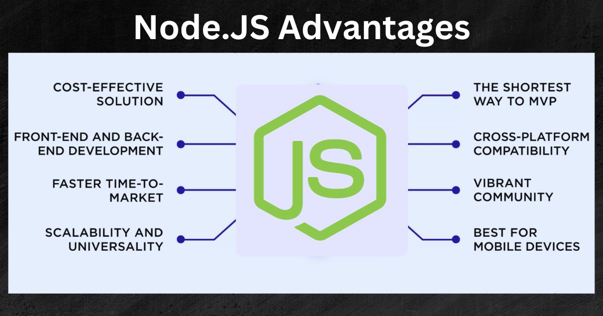 Nodejs Vs Java Choosing The Right Technology